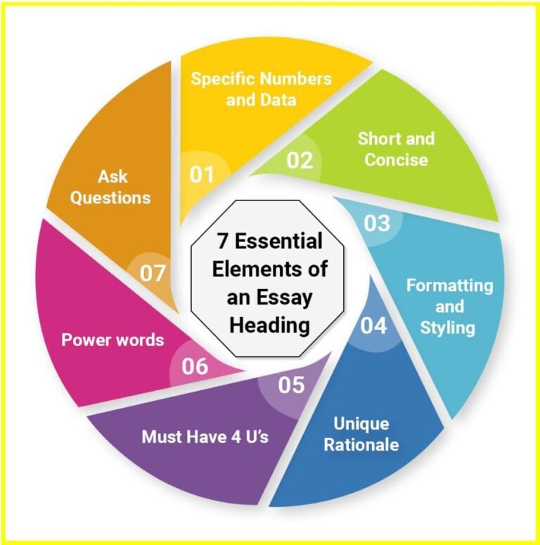 7 Essential Elements Every Essay Heading Should Have